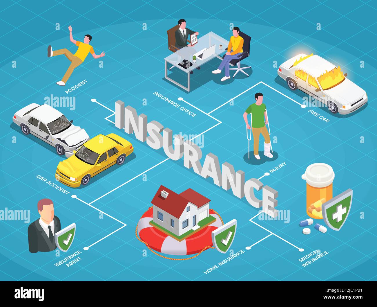Insurance isometric composition with text and flowchart of accidents ...