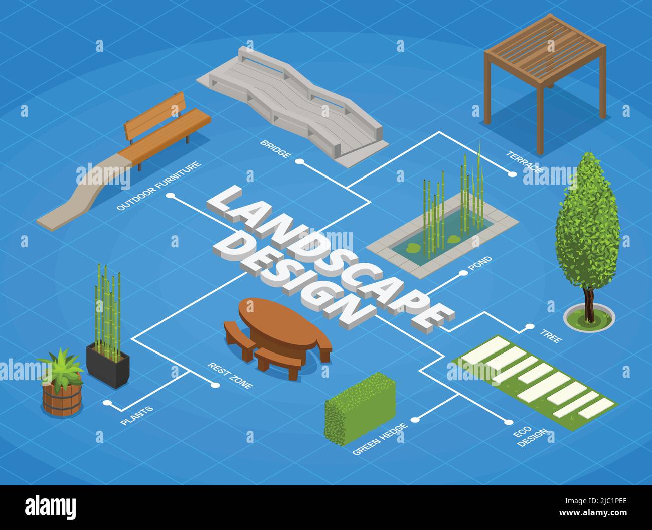 Landscape design isometric composition with text and flowchart with ...