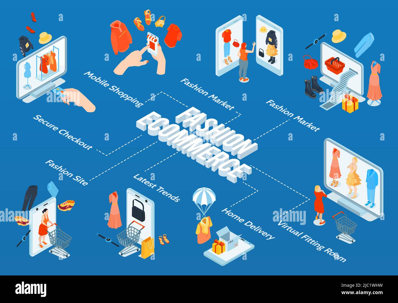 Isometric online shopping fashion flowchart with editable text captions ...