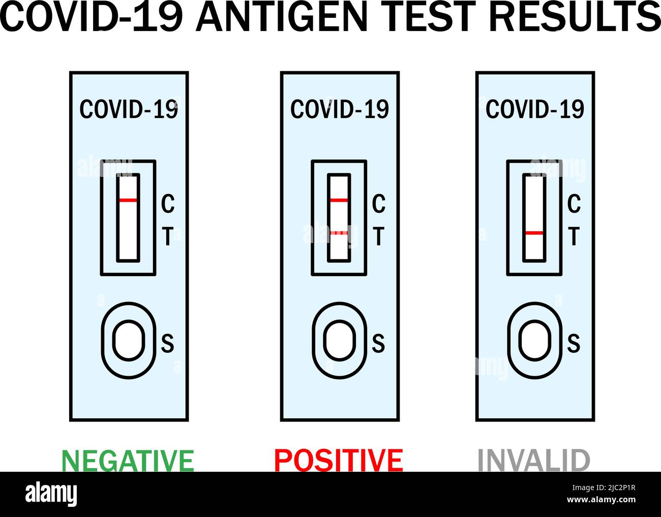 Positive antigen test Cut Out Stock Images & Pictures - Alamy