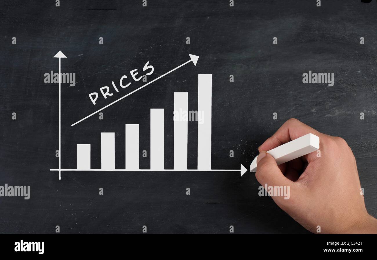 Global increasing prices , high living expenses, shortage of groceries ...