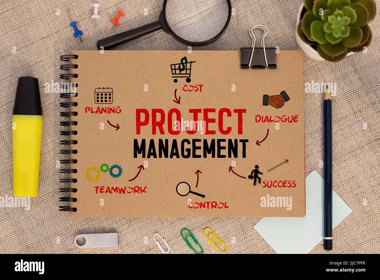 Notebook with Toolls and Notes about Project Management Stock Photo - Alamy