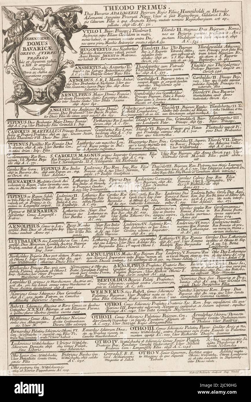 First part of a two-part family tree of the Bavarian royal house ...