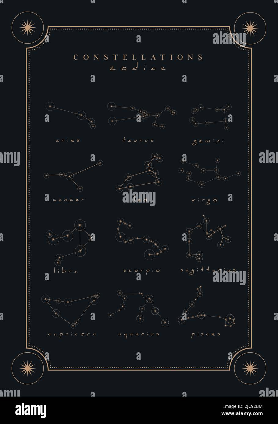 Zodiacal Constellations Poster On Dark Background Moons Suns And
