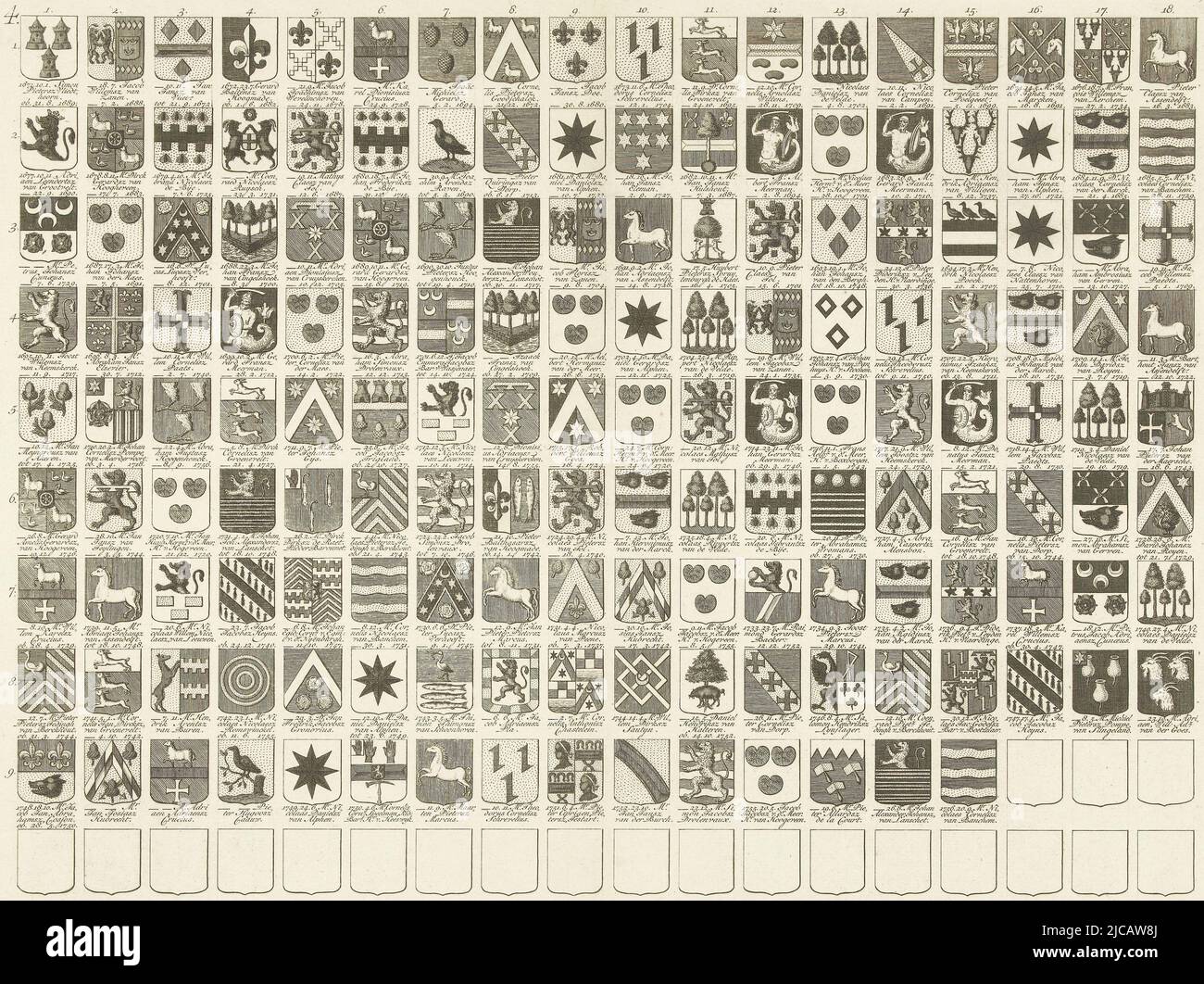 Armorial map with the arms and names of the Lords Forty of the city of ...