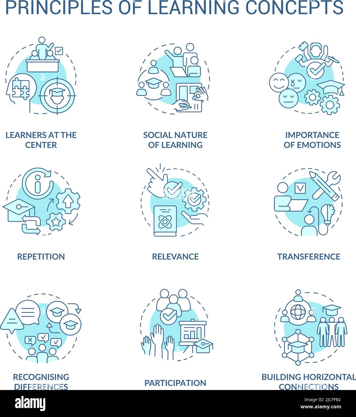 Principles of learning turquoise concept icons set Stock Vector Image ... Principles of learning turquoise concept icons set Stock Vector Image ...