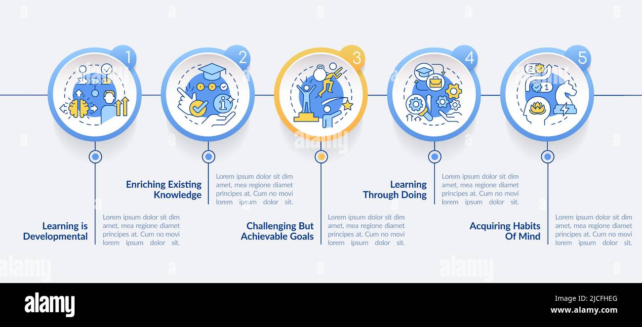 Basic concepts Stock Vector Images - Alamy