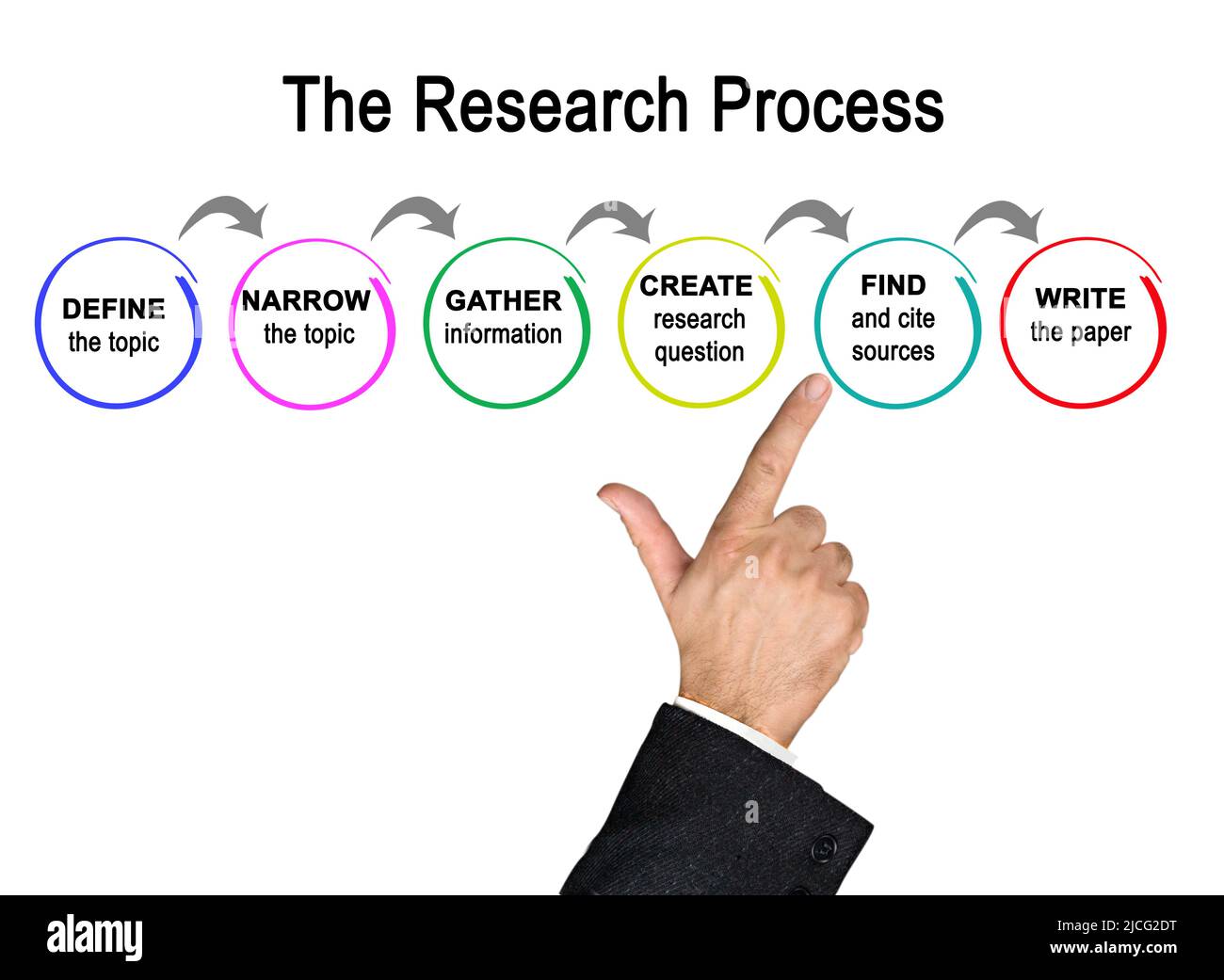 Researcher scientist writing information hi-res stock photography and ...