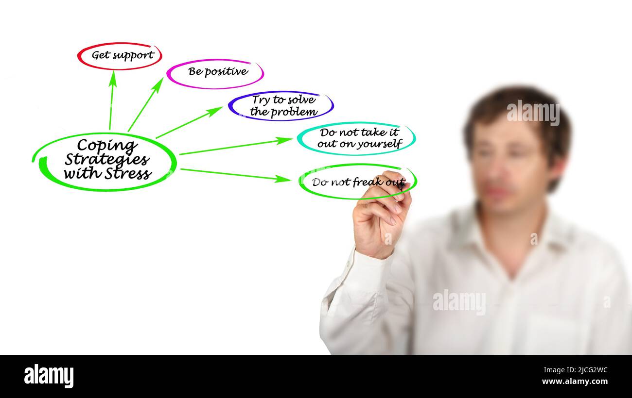 Coping strategies hi-res stock photography and images - Alamy