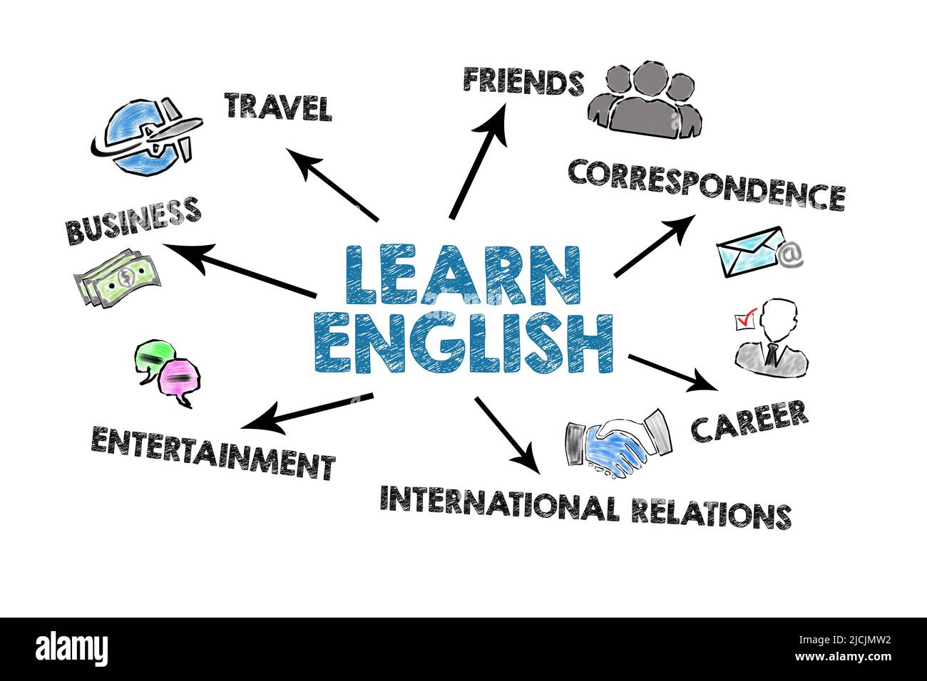 Learn English Concept. Illustration with an arrow, keywords and icons ...