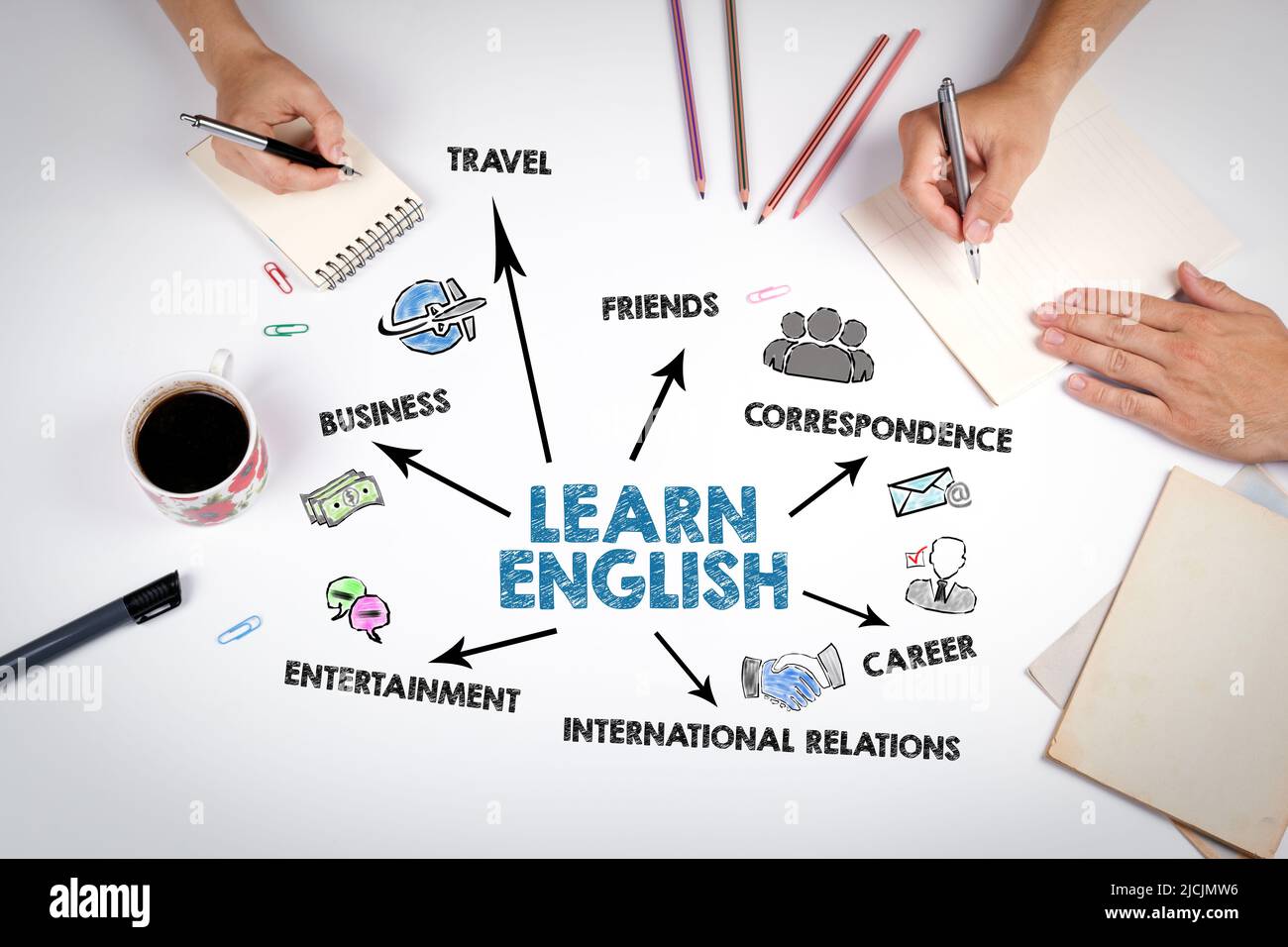 Learn English Concept. The meeting at the white office table Stock ...