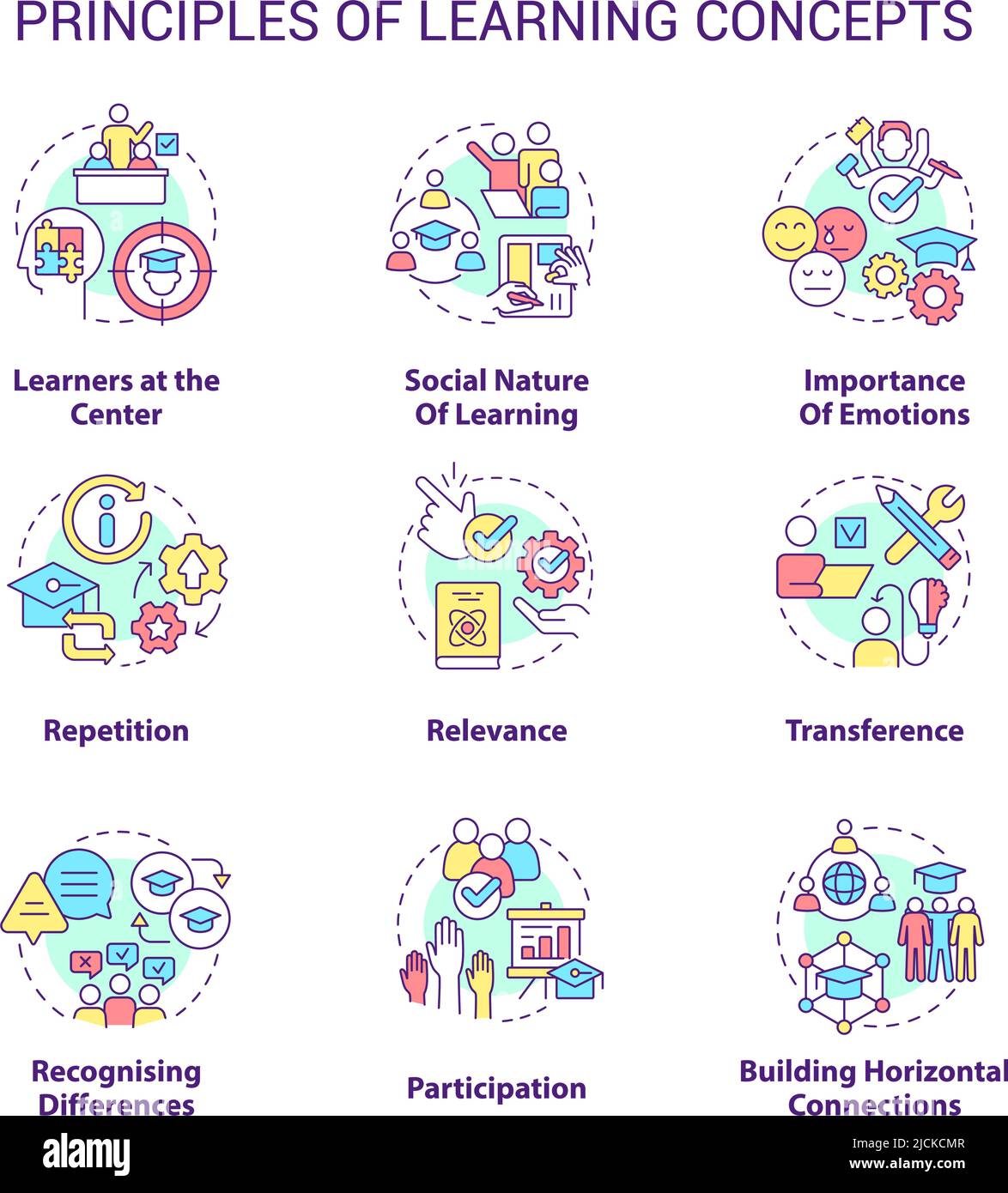 Principles of learning concept icons set Stock Vector Image & Art - Alamy Principles of learning concept icons set Stock Vector Image & Art - Alamy