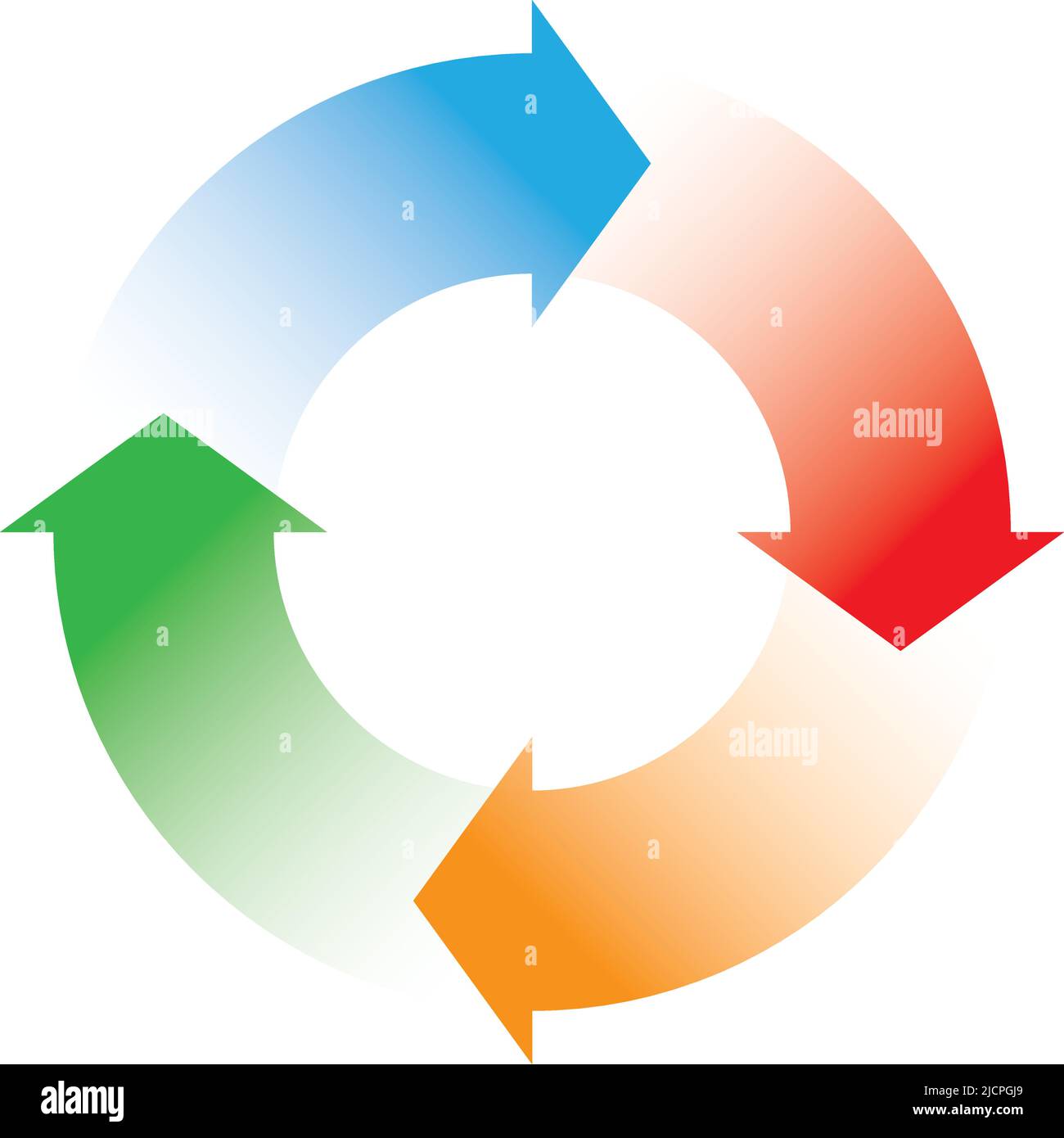 Plan Do Check Act cycle diagram, circular arrows, schematic vector ...