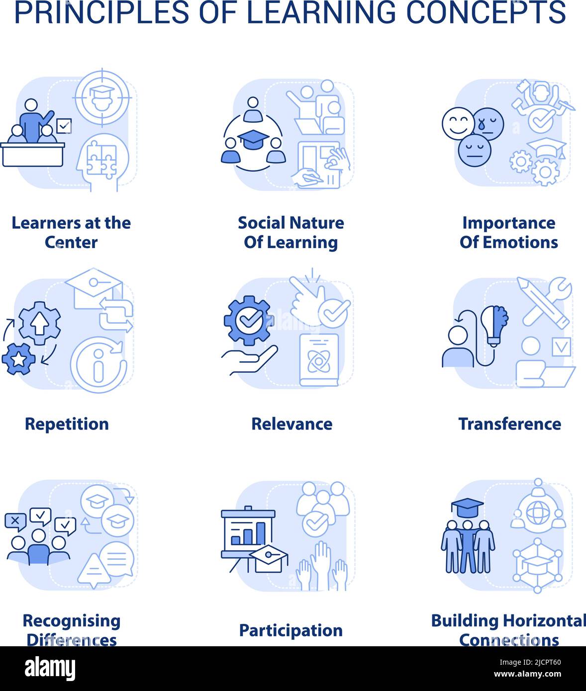 Principles of learning light blue concept icons set Stock Vector Image ... Principles of learning light blue concept icons set Stock Vector Image ...