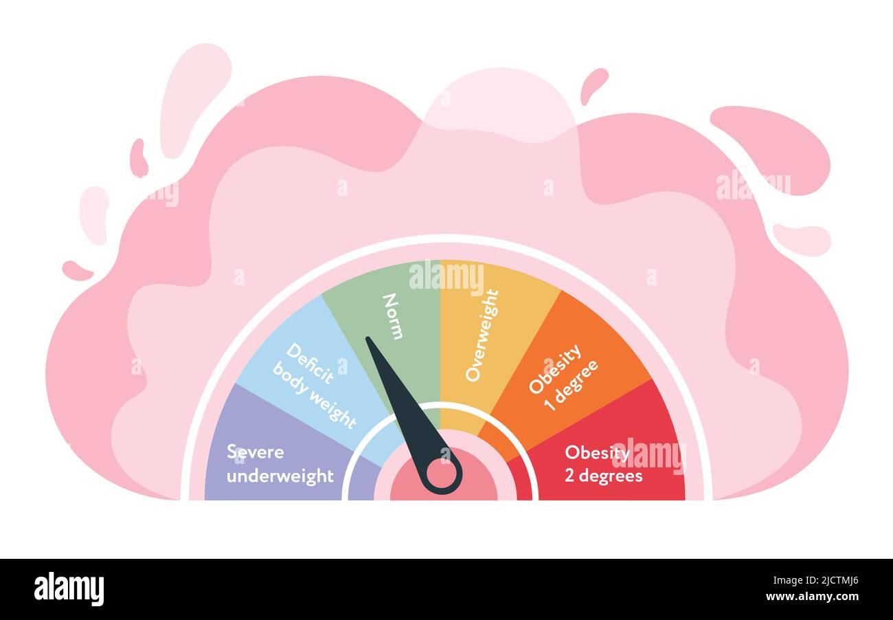 Vector illustration with infographic BMI obese chart on abstract ...