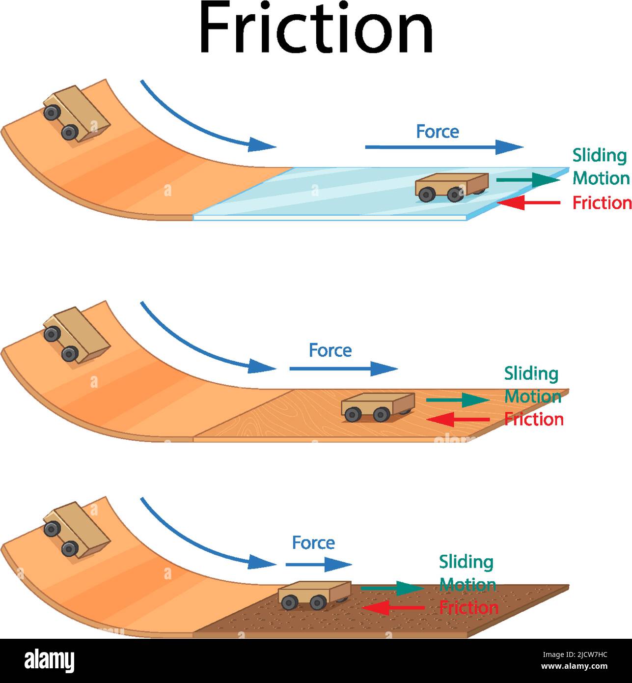 Friction of different surfaces illustration Stock Vector Image & Art ...