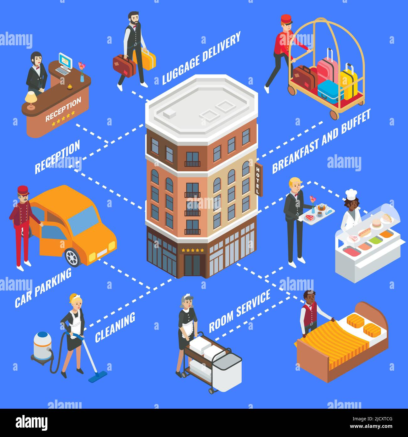 Hotel service infographics, vector flat isometric flowchart Stock ...