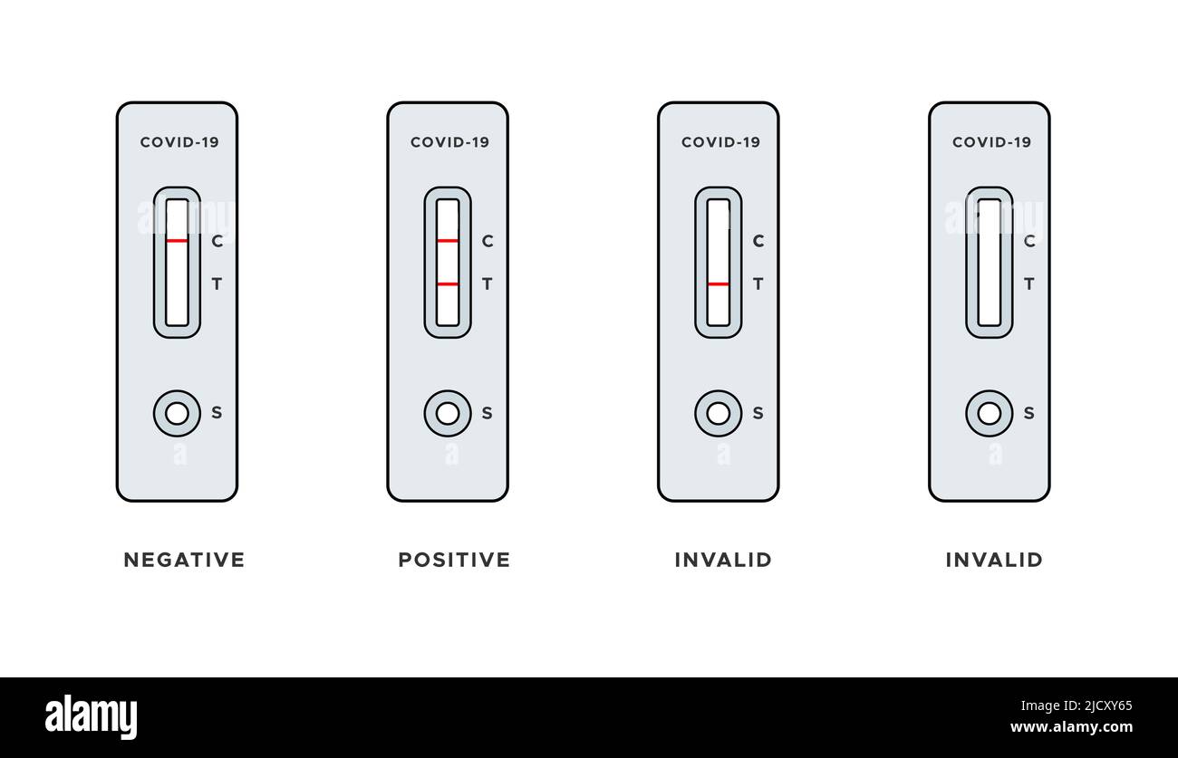 Rapid antigen detection test results. Negative, positive, invalid ...