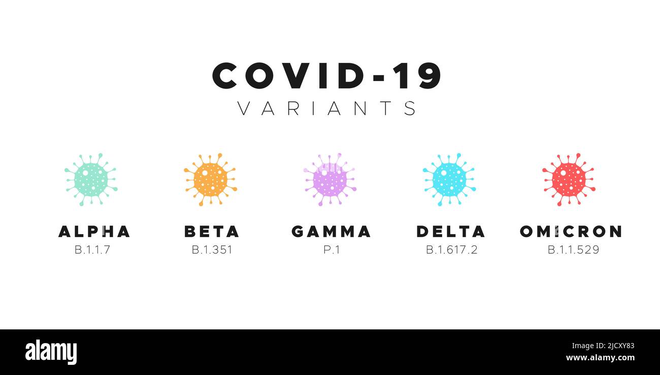 Alpha Beta Gamma Growth