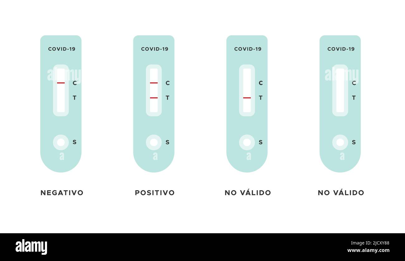 Rapid antigen detection test results. Negative, positive, invalid ...