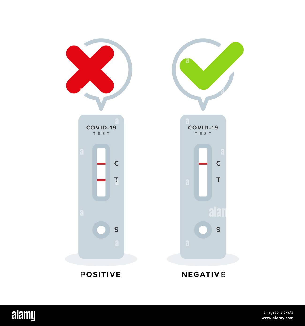 Rapid antigen detection test results. Positive and negative. Tick and ...