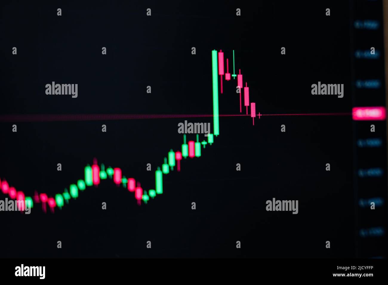 Technical trading of candlestick signal graph fast moving with panic ...
