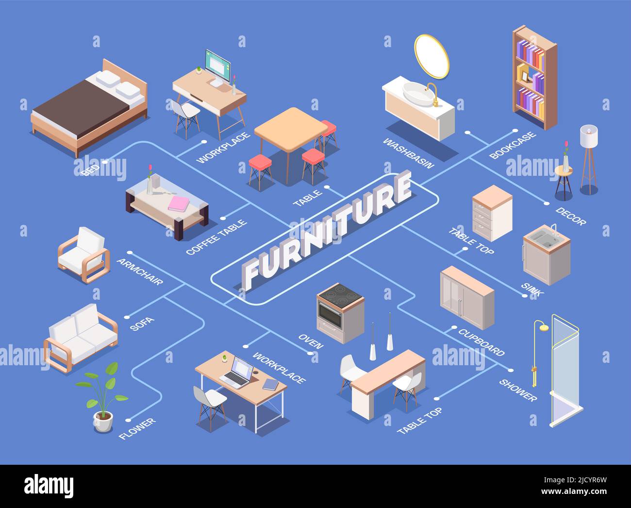 Interior furniture isometric flowchart with bookcase table bed armchair ...