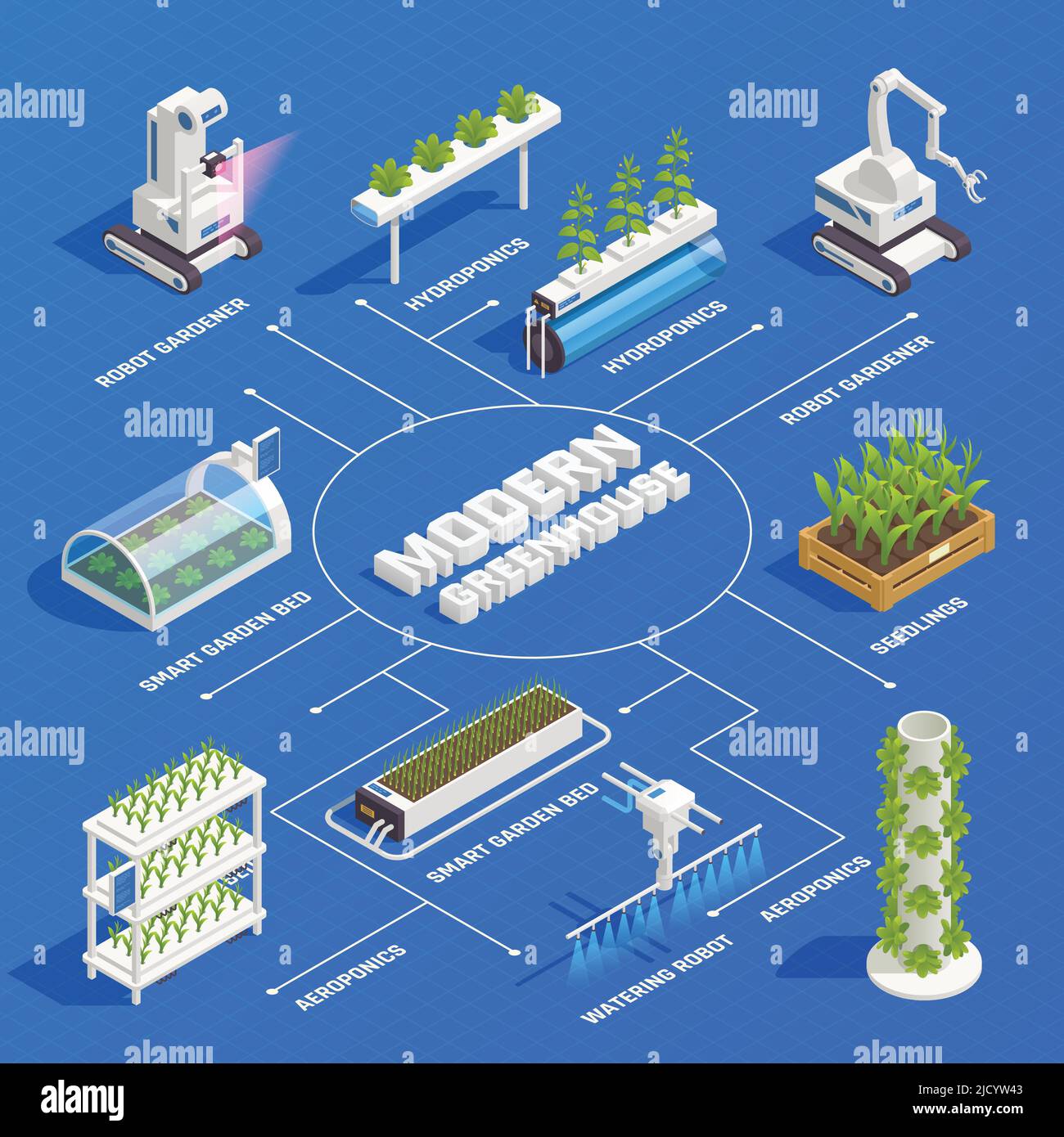 Modern greenhouse smart plant beds robots gardeners hydroponic and ...