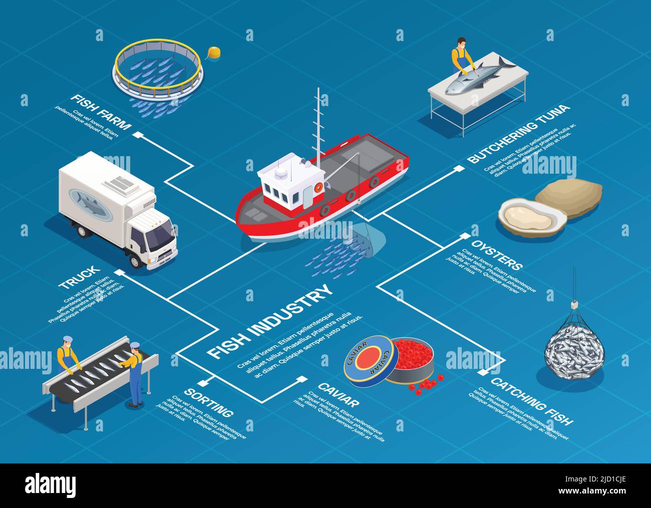 Fish industry seafood production isometric flowchart composition with ...