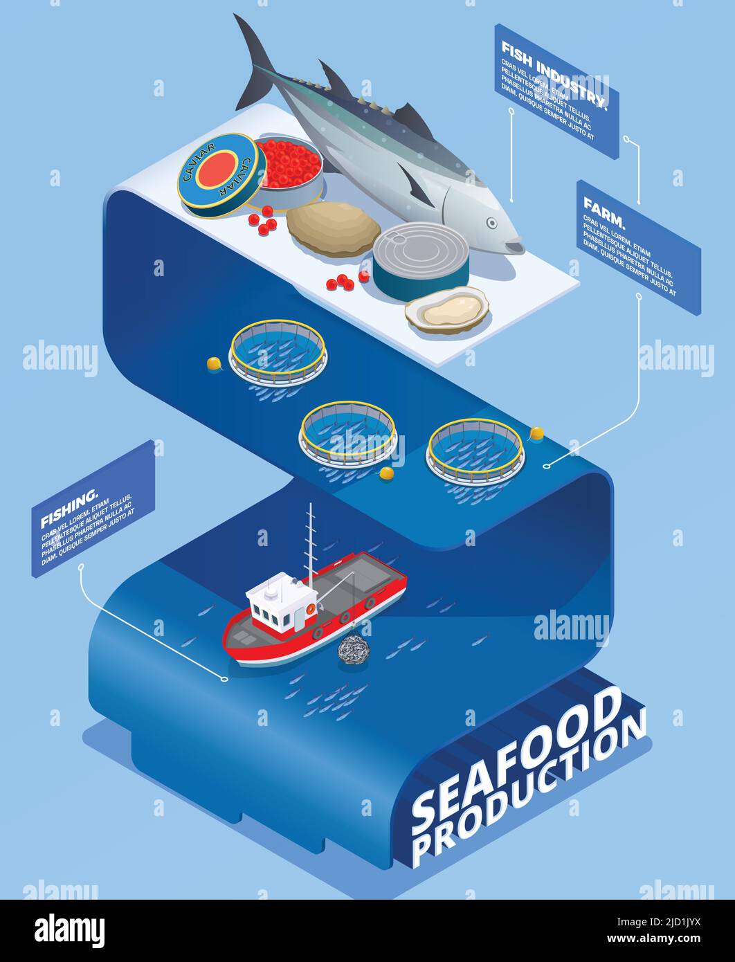 Fish industry seafood production isometric infographics with text ...