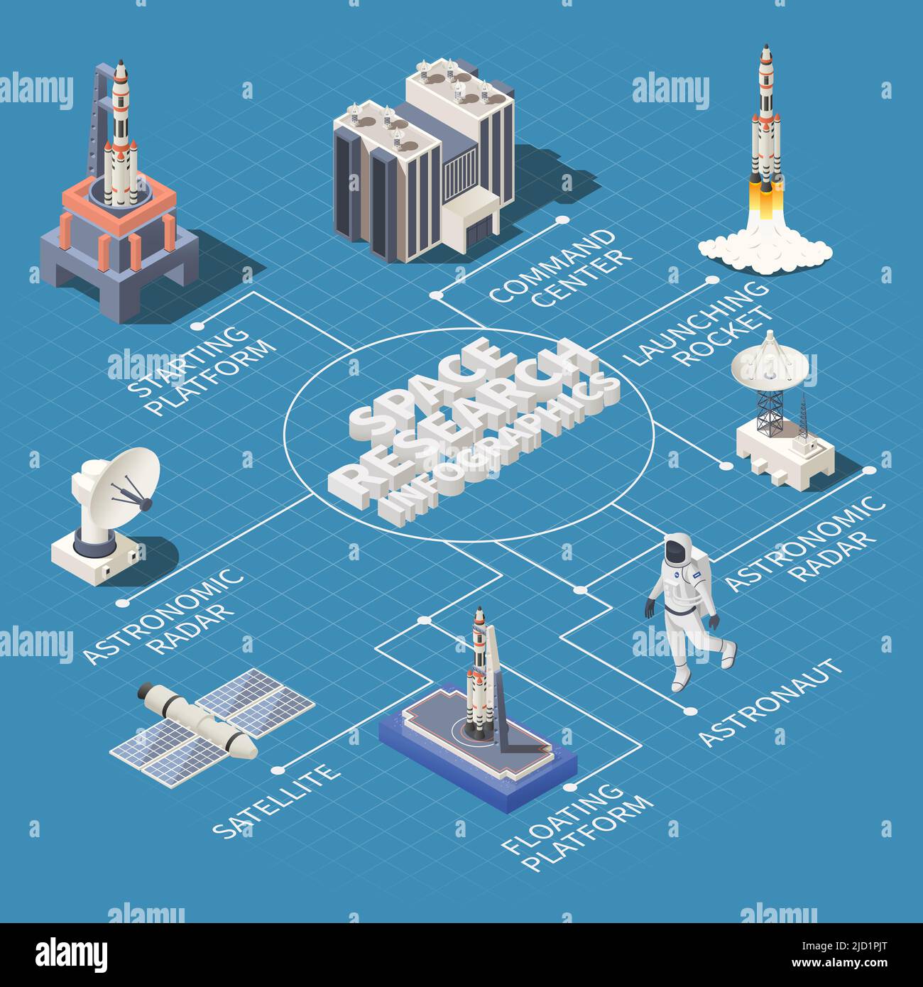 Space research isometric flowchart with 3d astronaut satellite radar ...