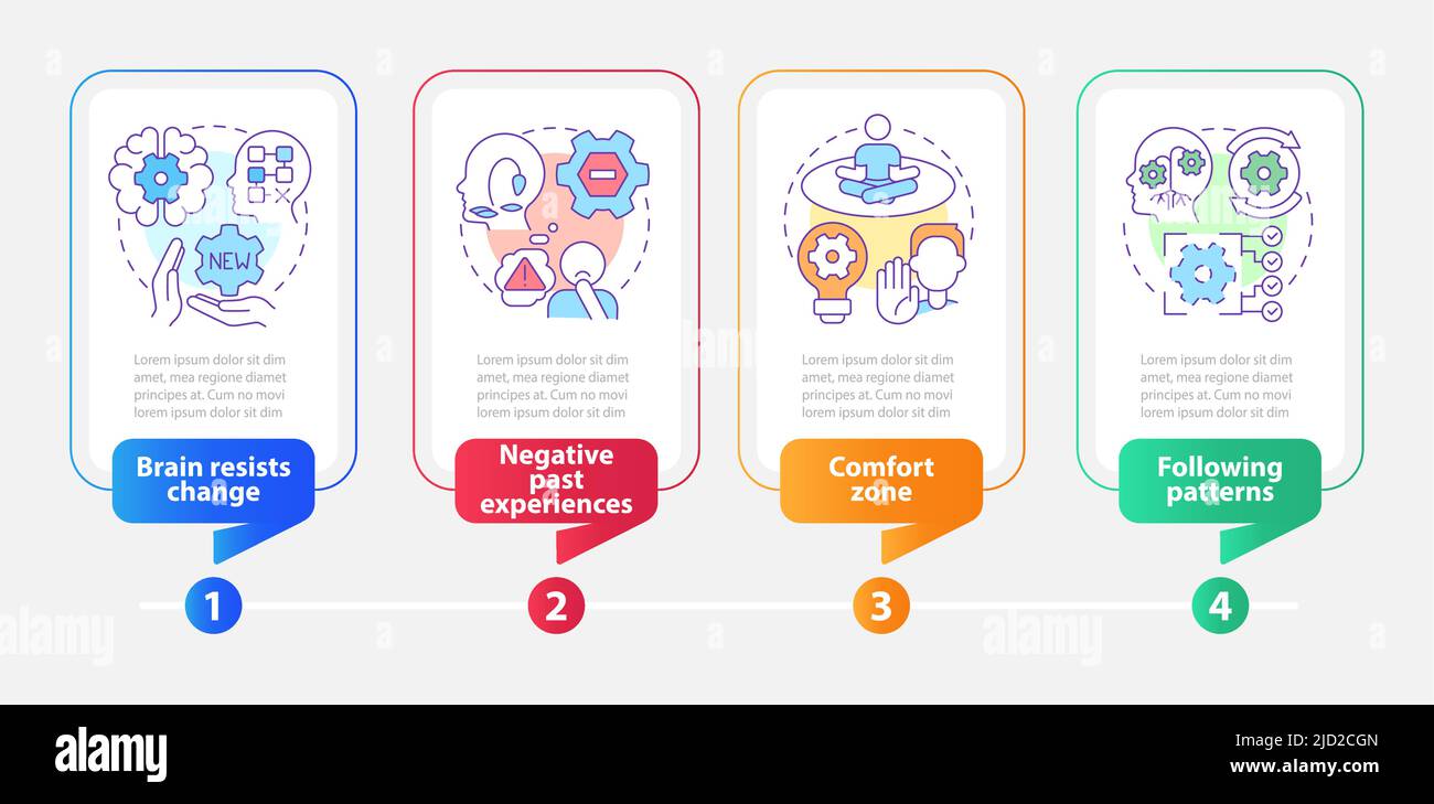 Why we resist change rectangle infographic template Stock Vector Image ...