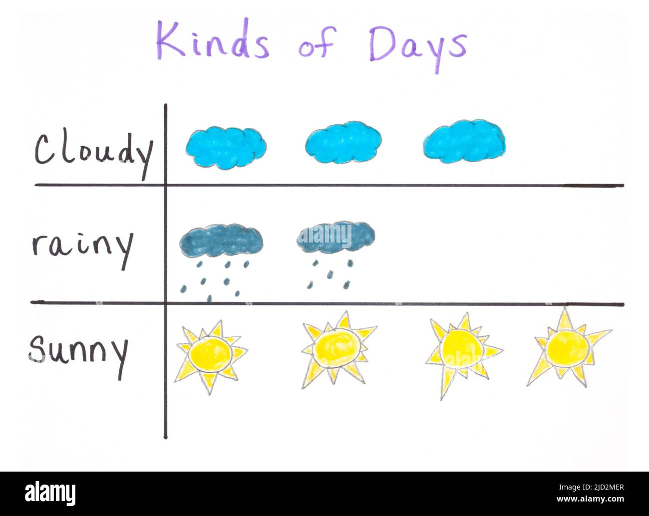 Weather chart kids hi-res stock photography and images - Alamy