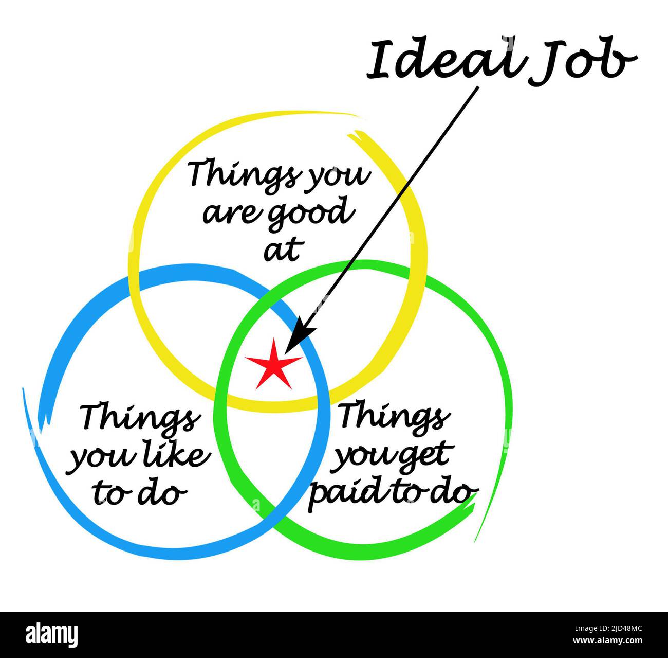 Ideal job Cut Out Stock Images & Pictures - Alamy