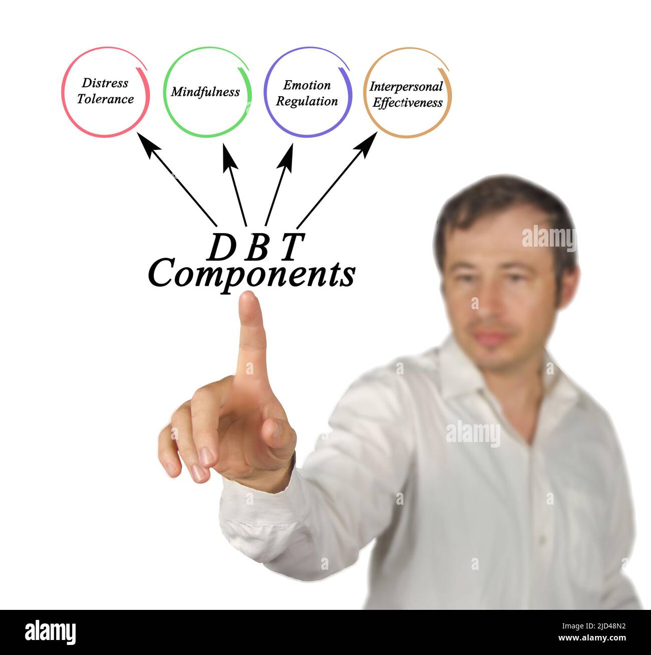 Dbt Cut Out Stock Images & Pictures - Alamy