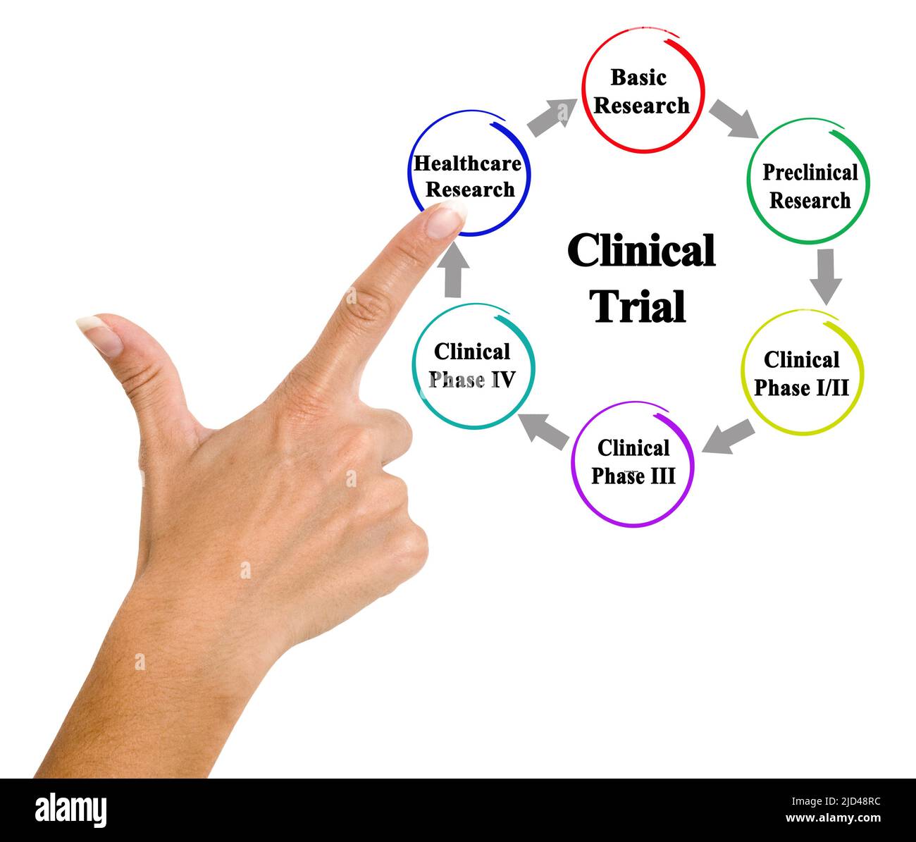 Clinical trail hi-res stock photography and images - Alamy