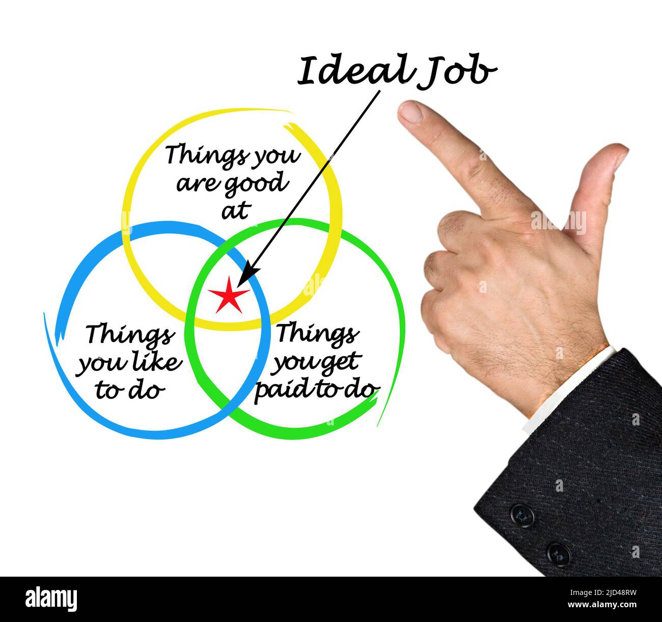 Handfinger hi-res stock photography and images - Alamy