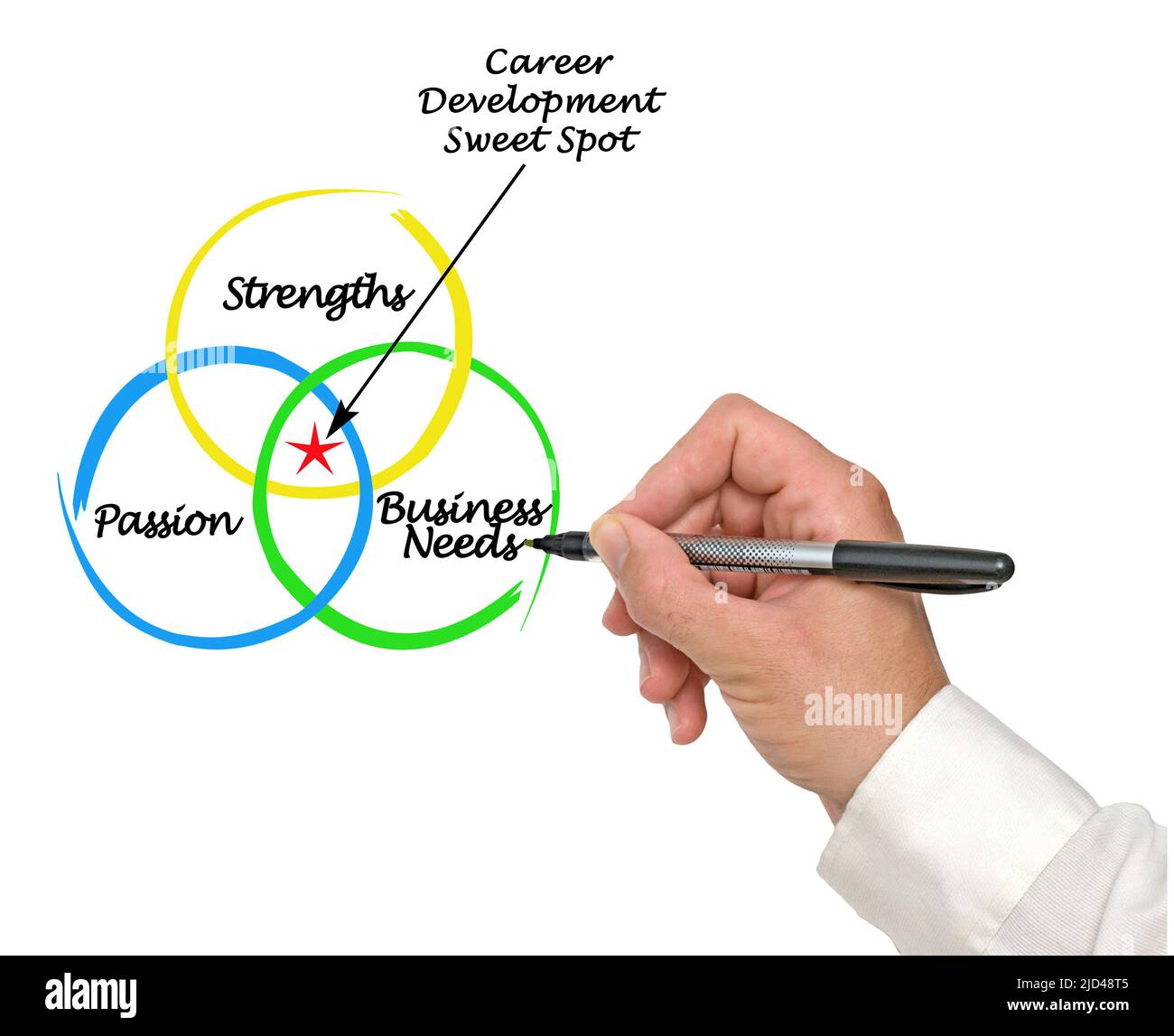 Sweet Spot of Career Development Stock Photo - Alamy