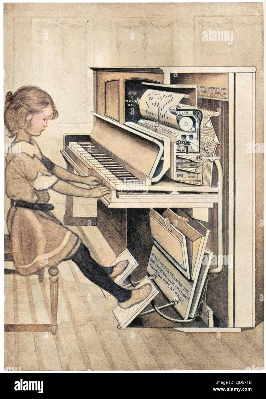 How the player-piano works - air passes through the holes in the piano ...