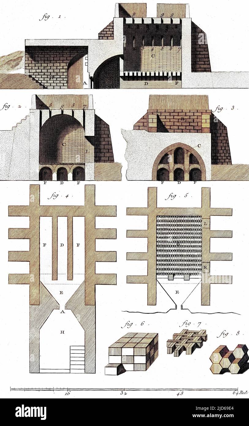 Various views of a French kiln from the 18th century used to make ...