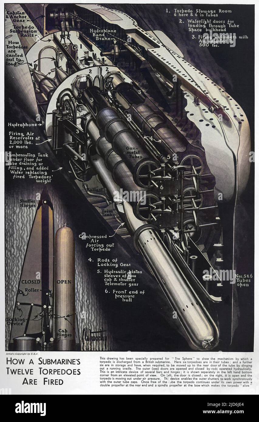 Wwii submarines hi-res stock photography and images - Alamy