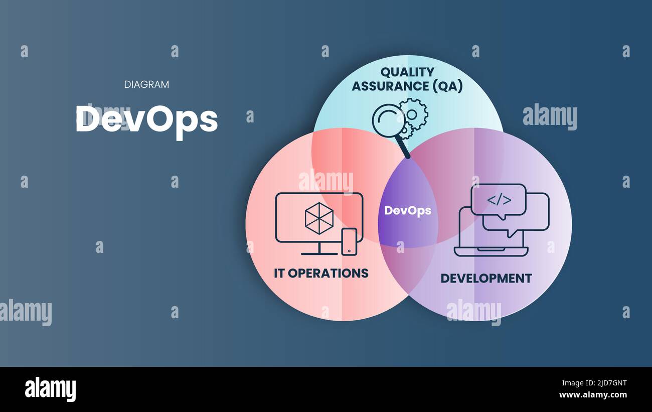 Infographic presentation template in DevOps concept is combining ... Infographic presentation template in DevOps concept is combining ...