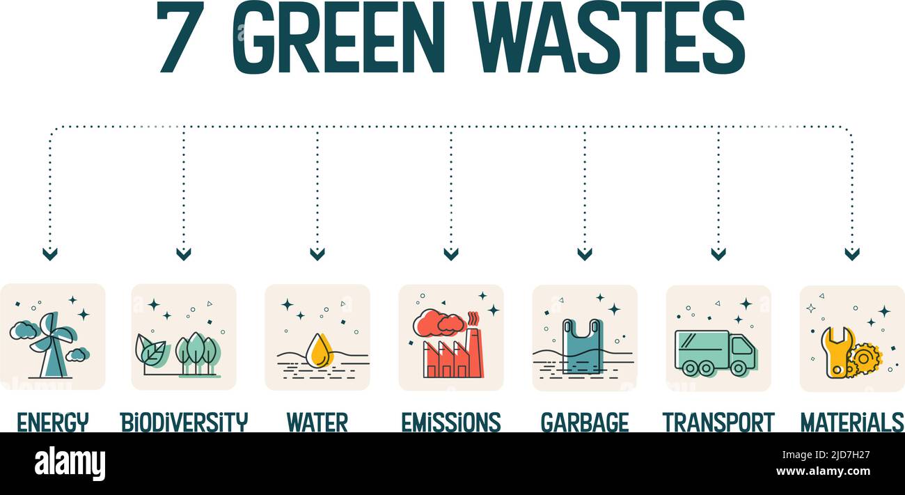 7 green waste reduction concept has many dimensions, transportation ...