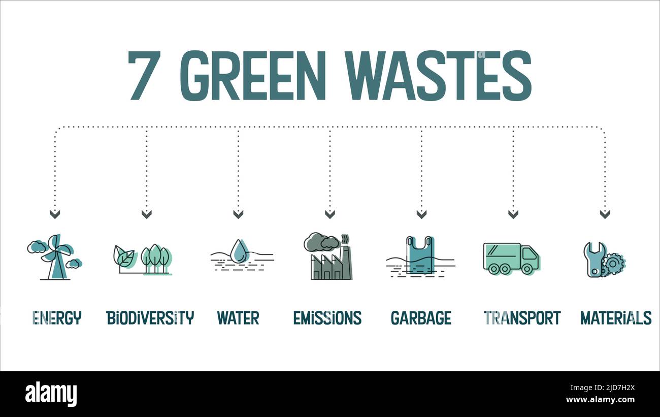7 green waste reduction concept has many dimensions, transportation ...