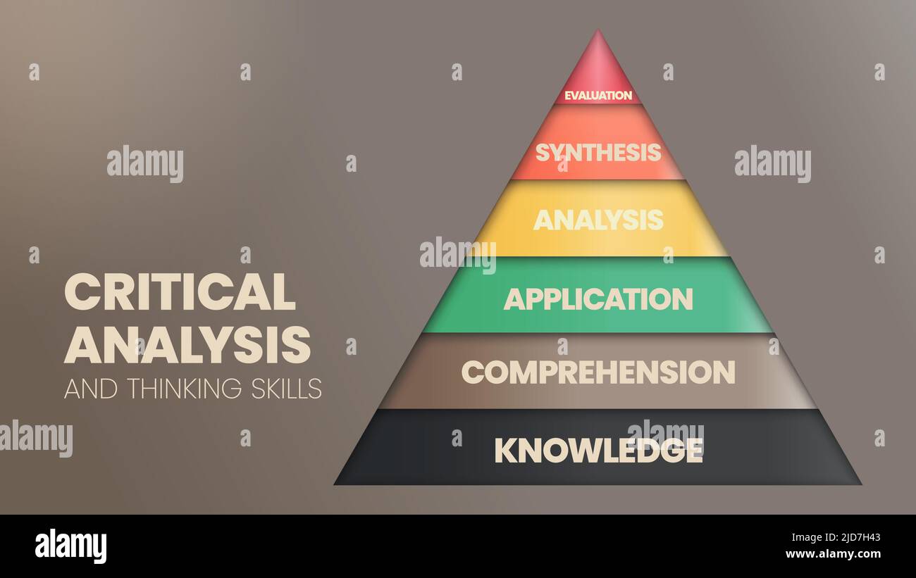 The vector illustration in a concept of pyramid of Critical Analysis ...