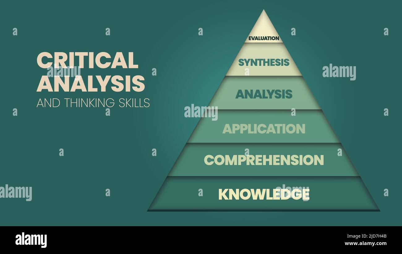 The vector illustration in a concept of pyramid of Critical Analysis ...