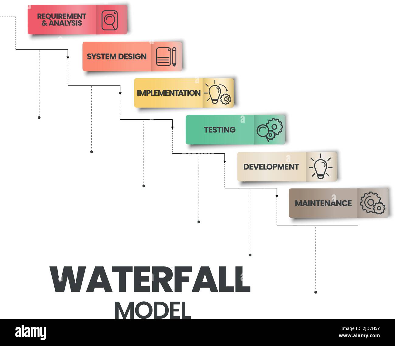 The waterfall model infographic vector is used in software engineering ...