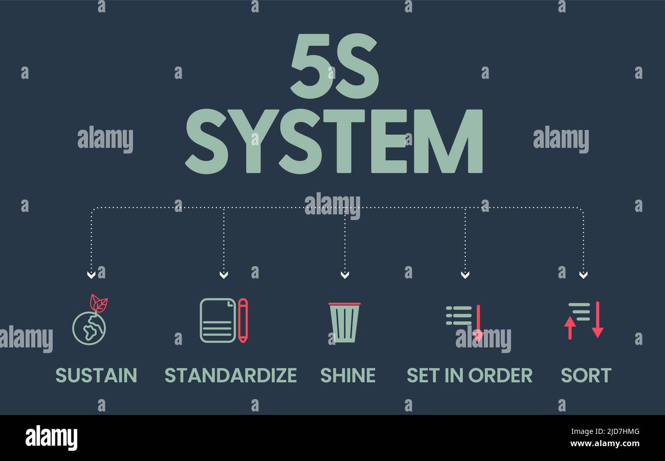 5s system Stock Vector Images - Alamy