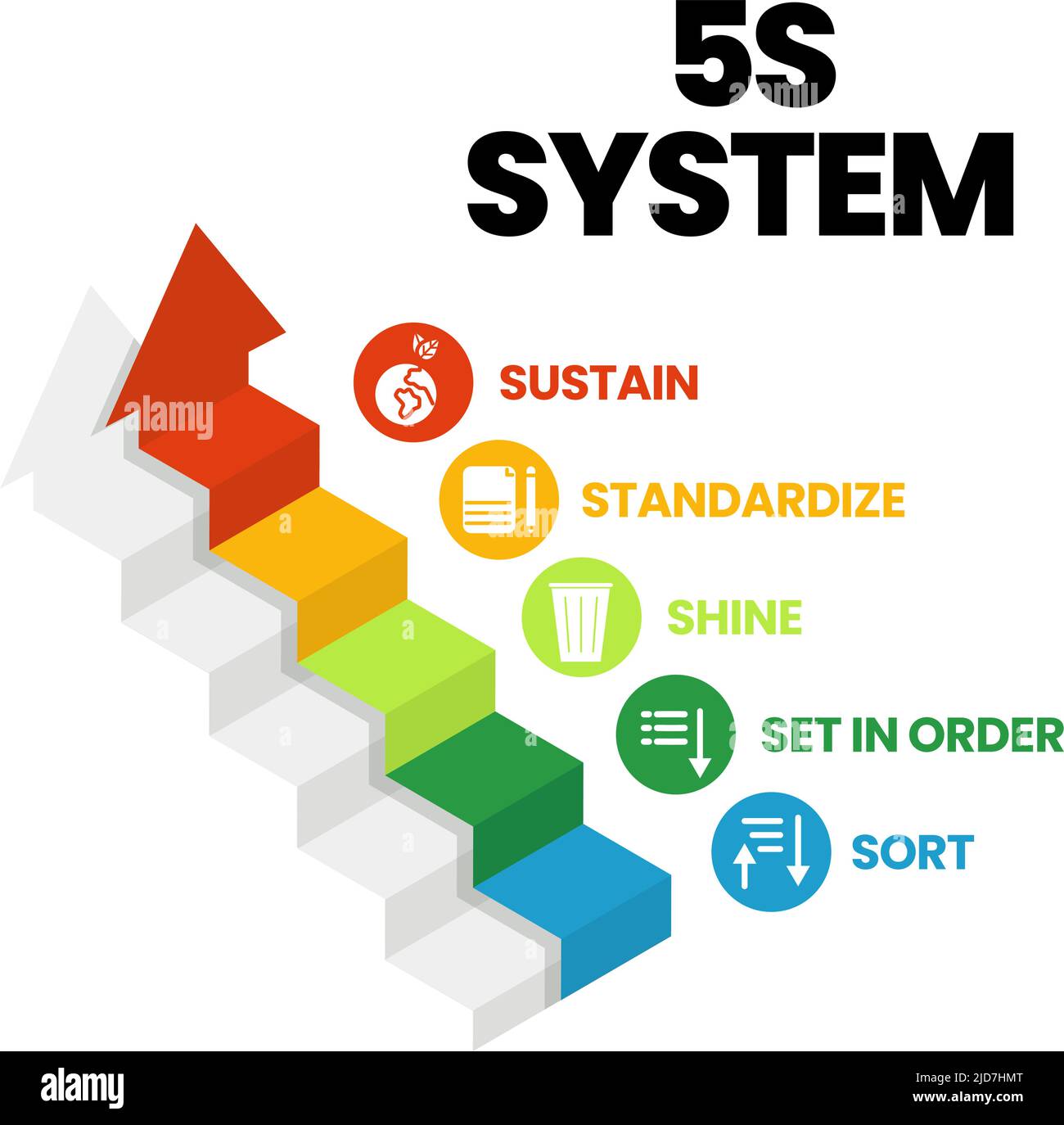 A vector banner of the 5S system is organizing spaces industry performed effectively, and safely ...
