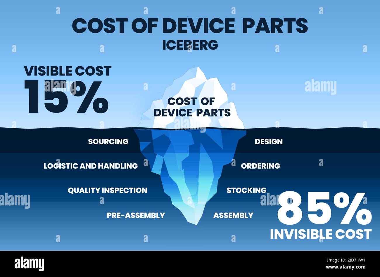 Fulfillment goods Stock Vector Images - Alamy